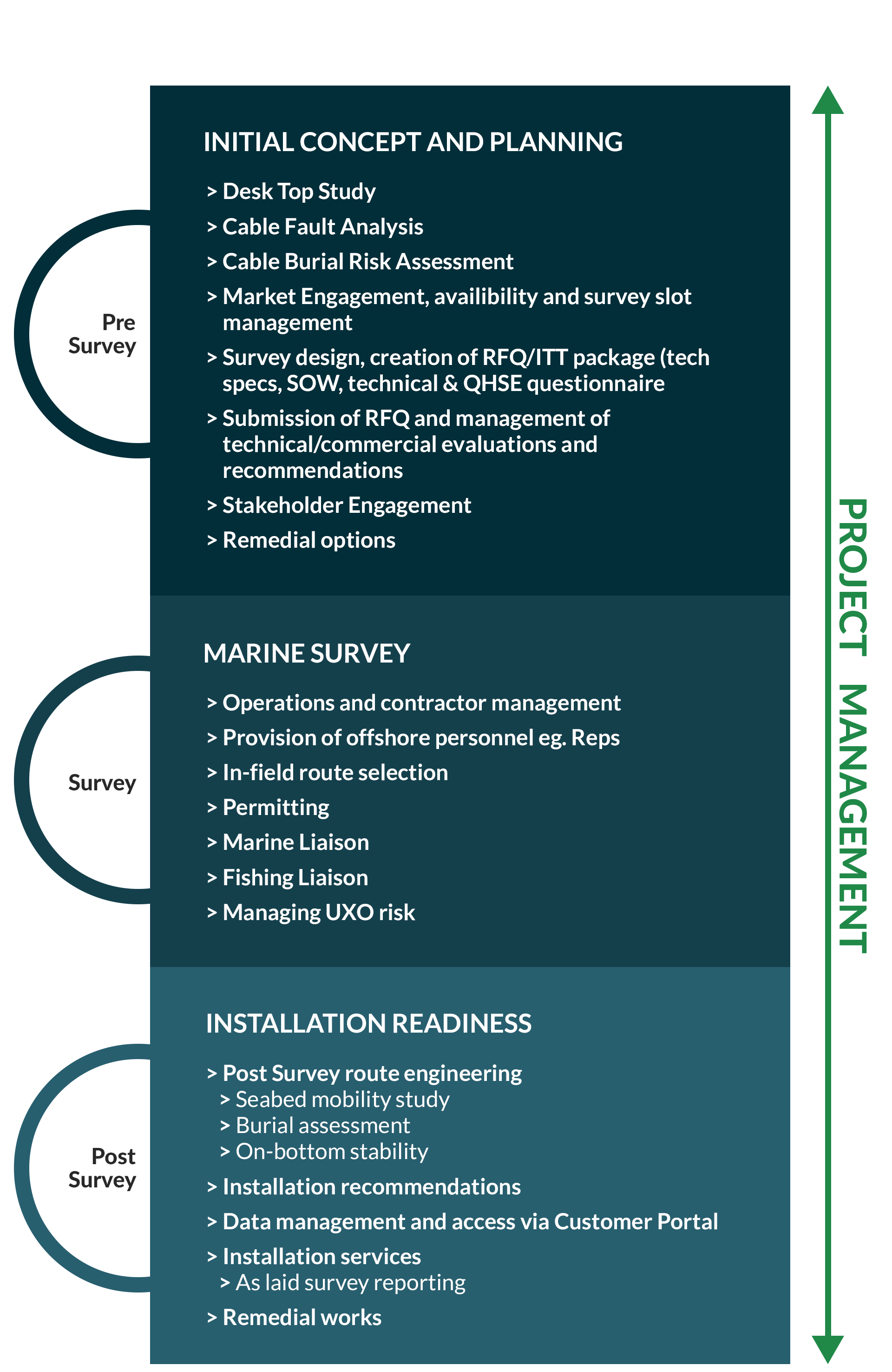 Cable Route Survey - OceanIQ