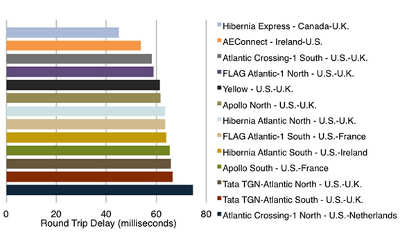 Hibernia Express, Canada-UK - OceanIQ