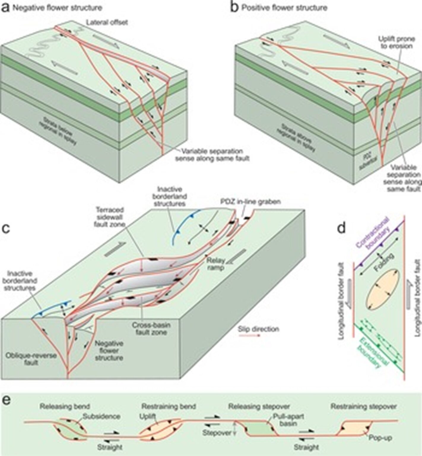 Transform (Conservative) Boundaries - OceanIQ